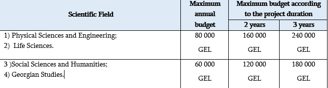 SRNSFG announces 2024 Call for Fundamental Research State Grants